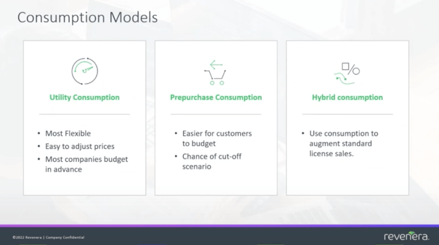Software Monetization Trends - SoftSummit 2022 Breakdown