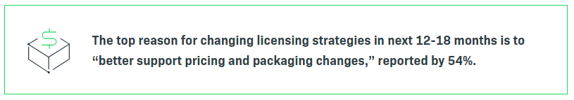 Product Monetization Strategy: What You Need to Know