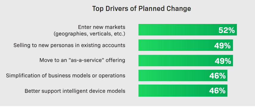 Product Monetization Strategy: What You Need to Know