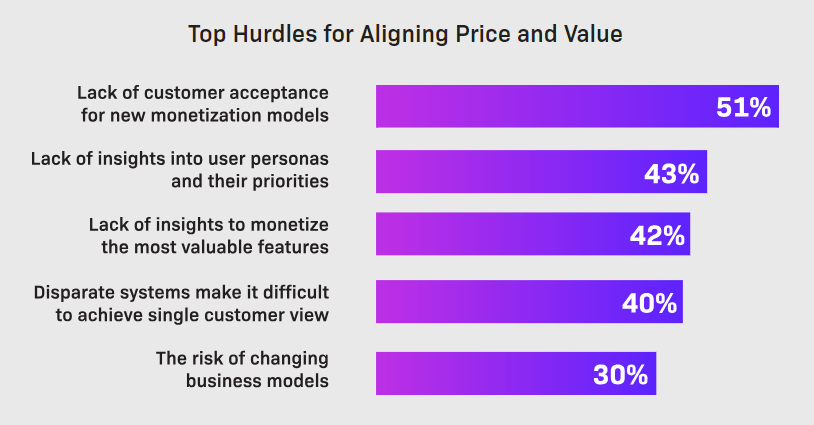 Product Monetization Strategy: What You Need to Know