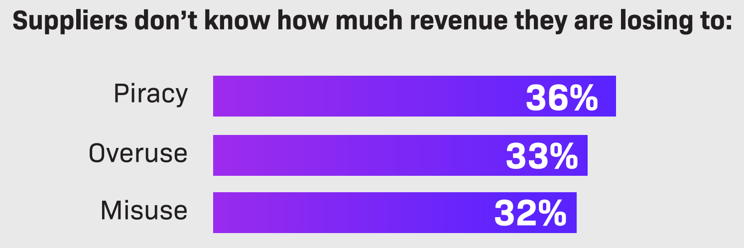 Software Compliance and Piracy Trends | Revenera Blog
