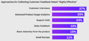 What Product Usage Data is Important to You?