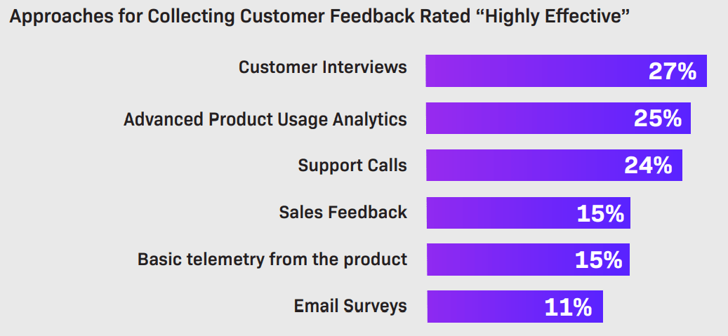 What Product Usage Data is Important to You?