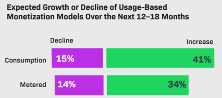 What Product Usage Data is Important to You?