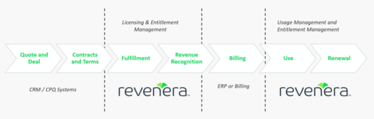 5 Revenue Optimization Strategies for 2025