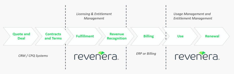 5 Revenue Optimization Strategies for 2025