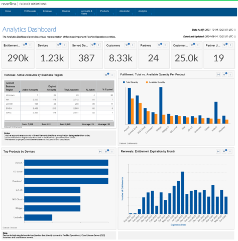 5 Revenue Optimization Strategies for 2025