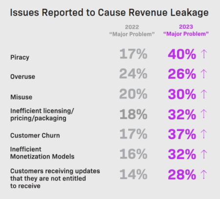 5 Revenue Optimization Strategies for 2024