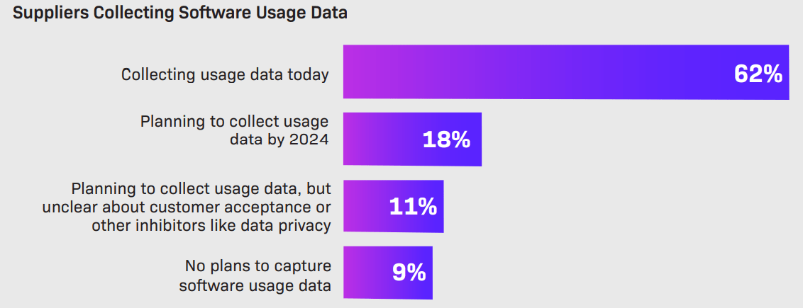 How to Price Software Licensing in 2023