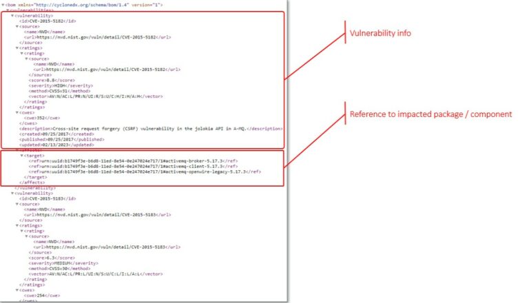 Level Up Your Security Game with VDR and VEX Reports