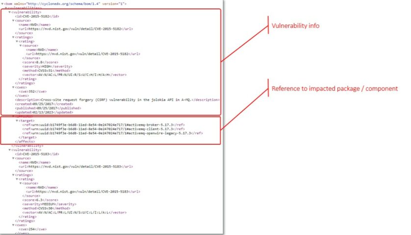 Level Up Your Security Game with VDR and VEX Reports