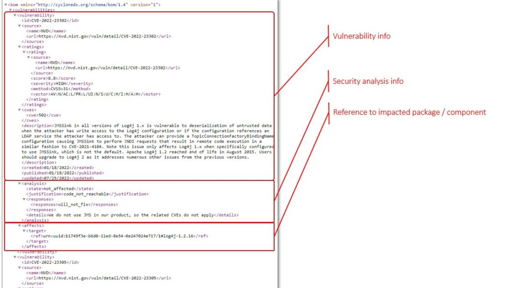 Level Up Your Security Game with VDR and VEX Reports