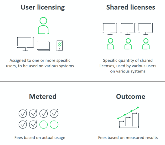 Software Licensing Models & Types: Your Complete Guide