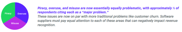 How to Stop Software Piracy: Step-by-Step