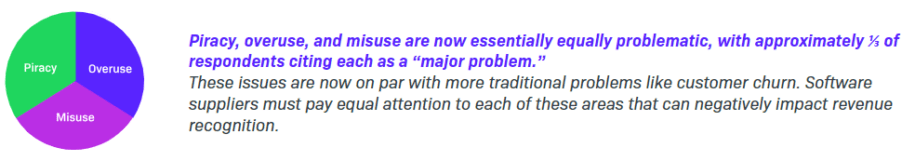 How to Stop Software Piracy: Step-by-Step