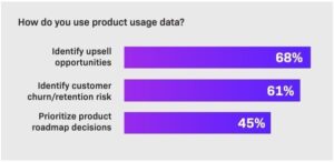 What is Product Usage Data and How to Use It?