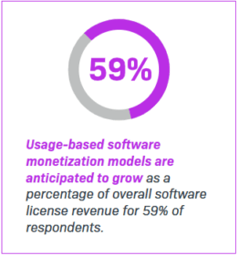 What is Product Usage Data and How to Use It?