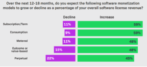Software Licensing Models & Types: Your Complete Guide