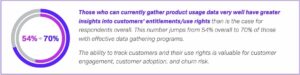 What is Product Usage Data and How to Use It?