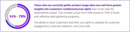 What is Product Usage Data and How to Use It?