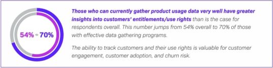 What is Product Usage Data and How to Use It?