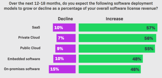 Software Licensing Models & Types: Your Complete Guide