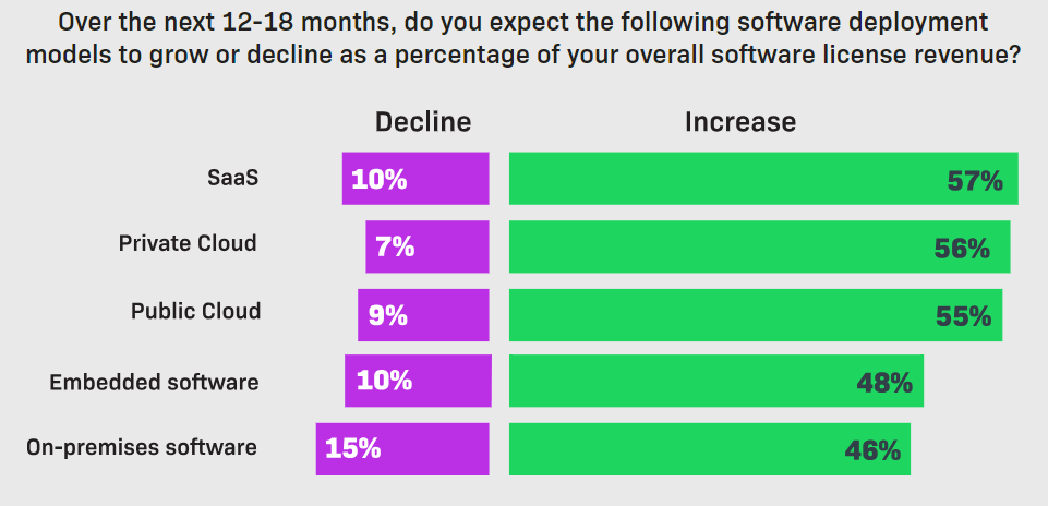 Software Licensing Models & Types: Your Complete Guide