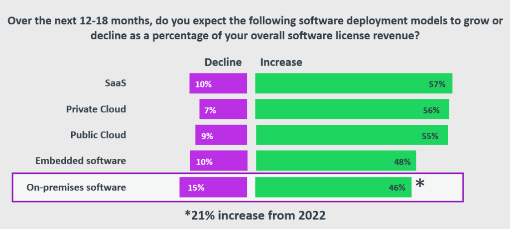 How to License Software in a Hybrid World – Revenera