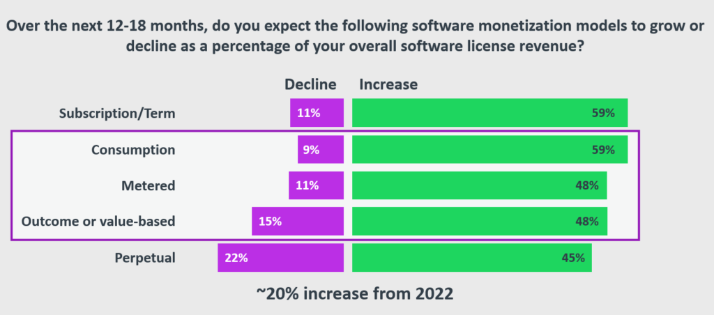 How to License Software in a Hybrid World – Revenera