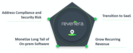 SaaS Licensing Models: A Brief Guide – Revenera