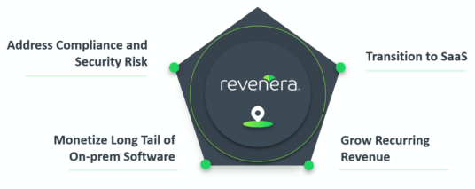 SaaS Licensing Models: A Brief Guide – Revenera