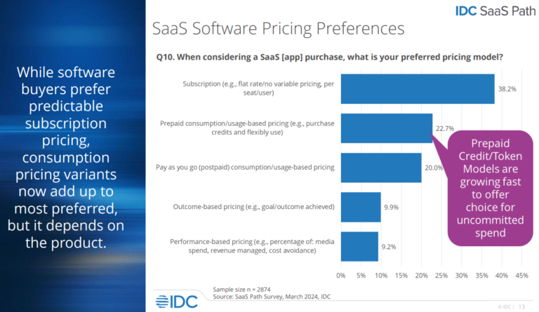 Usage-Based Pricing for SaaS and AI: Your Complete Guide