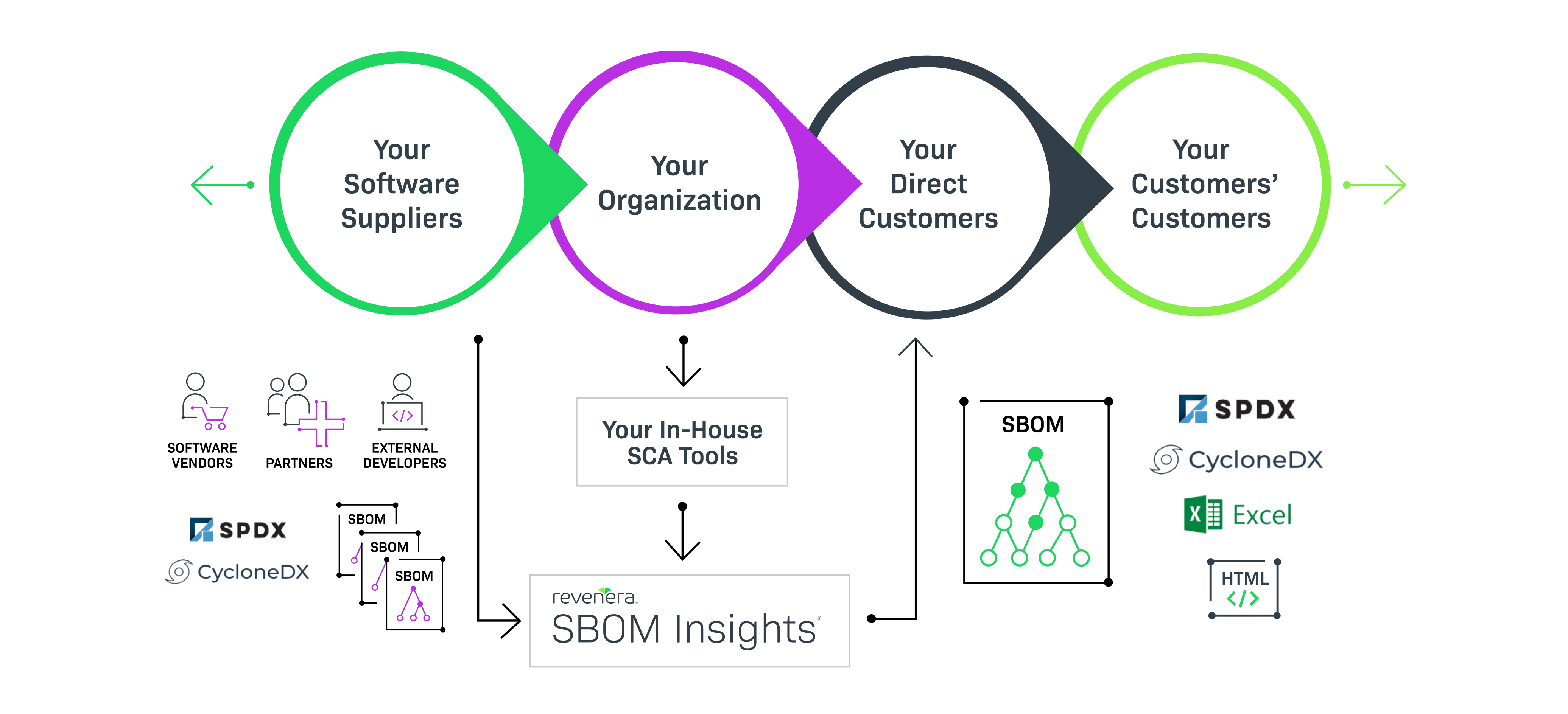 SBOM Management - Revenera SBOM Insights SBOM Management - Revenera SBOM Insights
